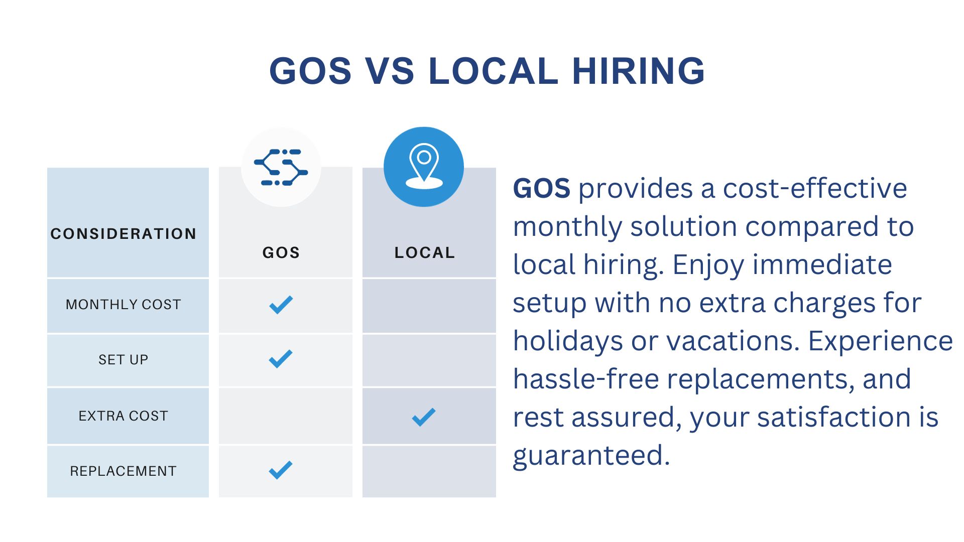 Home [outsourcewithgos.com]